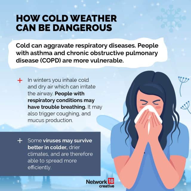 In Graphics | How to stay warm during harsh winters – Firstpost