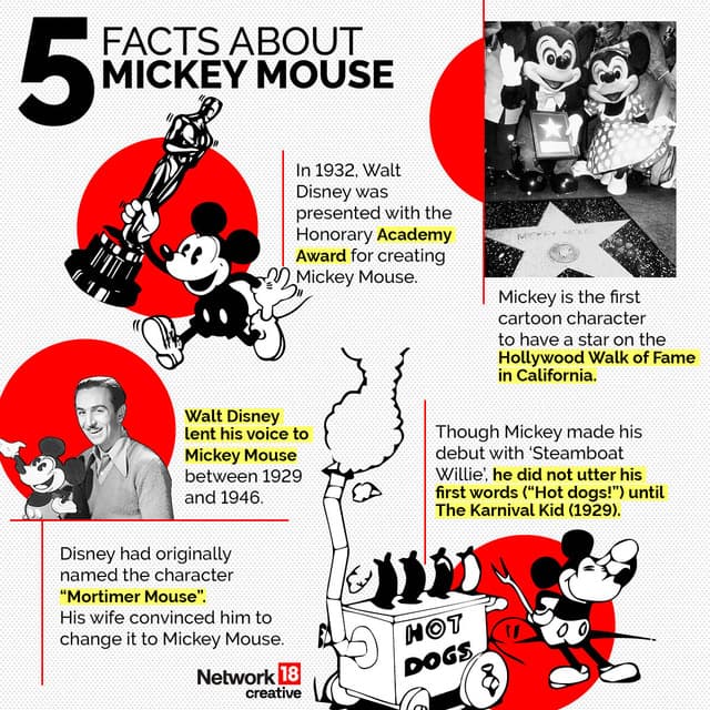 In Graphics | Why Mickey Mouse belongs to all of us – Firstpost