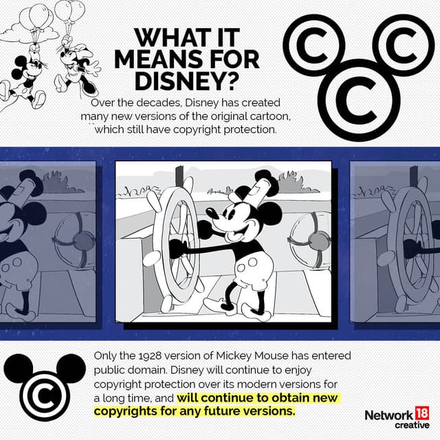 In Graphics | Why Mickey Mouse belongs to all of us – Firstpost