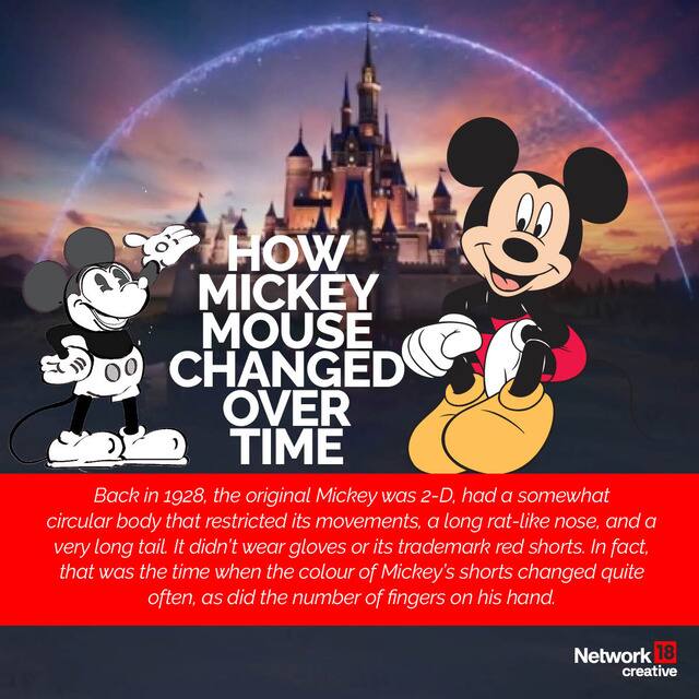 In Graphics | Why Mickey Mouse belongs to all of us – Firstpost