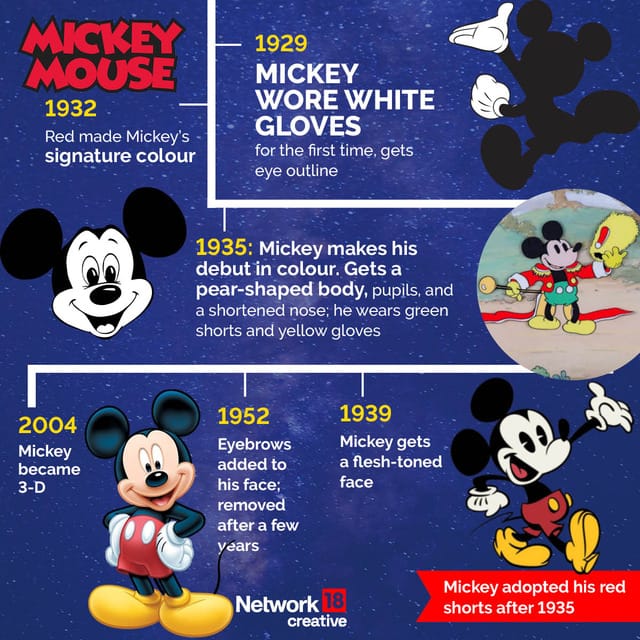 In Graphics | Why Mickey Mouse belongs to all of us – Firstpost