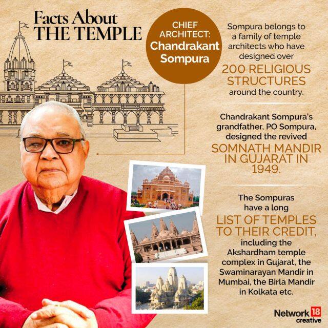 In Graphics | 360 feet long, 3 storeys high... All you need to know ...