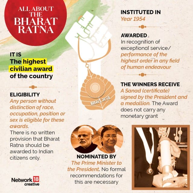 In Graphics | All about India’s Bharat Ratna and its five recipients in 2024 – Firstpost