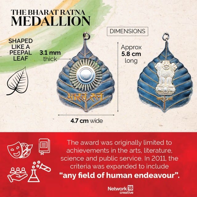 In Graphics | All about India’s Bharat Ratna and its five recipients in ...