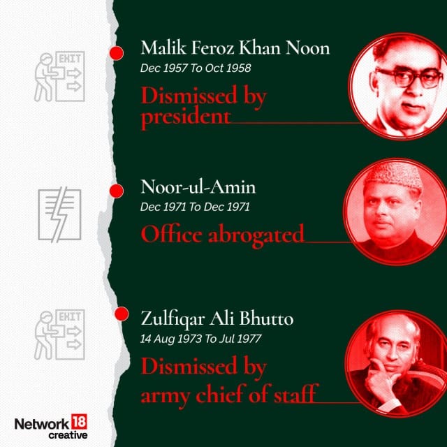 In Graphics | Why no former Pakistan PM has completed a full term ...