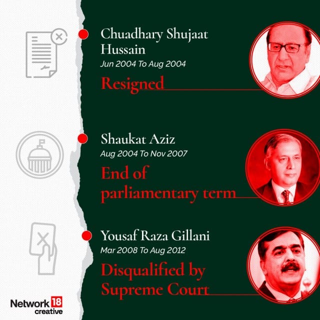 In Graphics | Why no former Pakistan PM has completed a full term ...