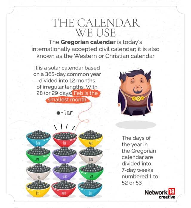 In Graphics | Why February is the shortest month in the calendar ...
