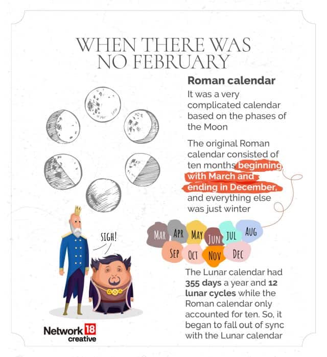In Graphics | Why February is the shortest month in the calendar ...