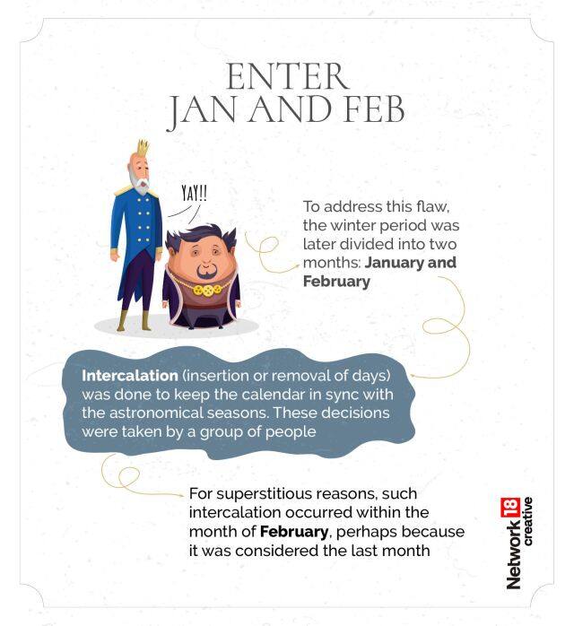 In Graphics | Why February is the shortest month in the calendar ...
