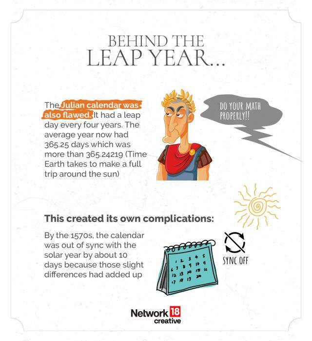 In Graphics | Why February is the shortest month in the calendar ...