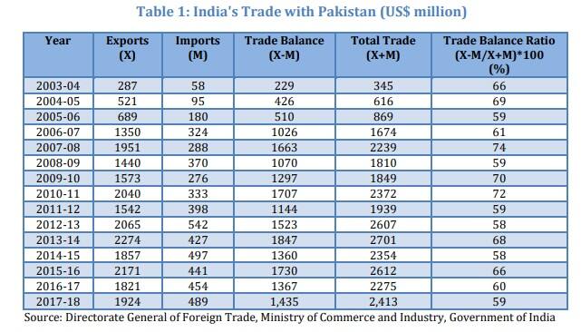 India withdrawal of MFN status following Pulwama terror attack will ...