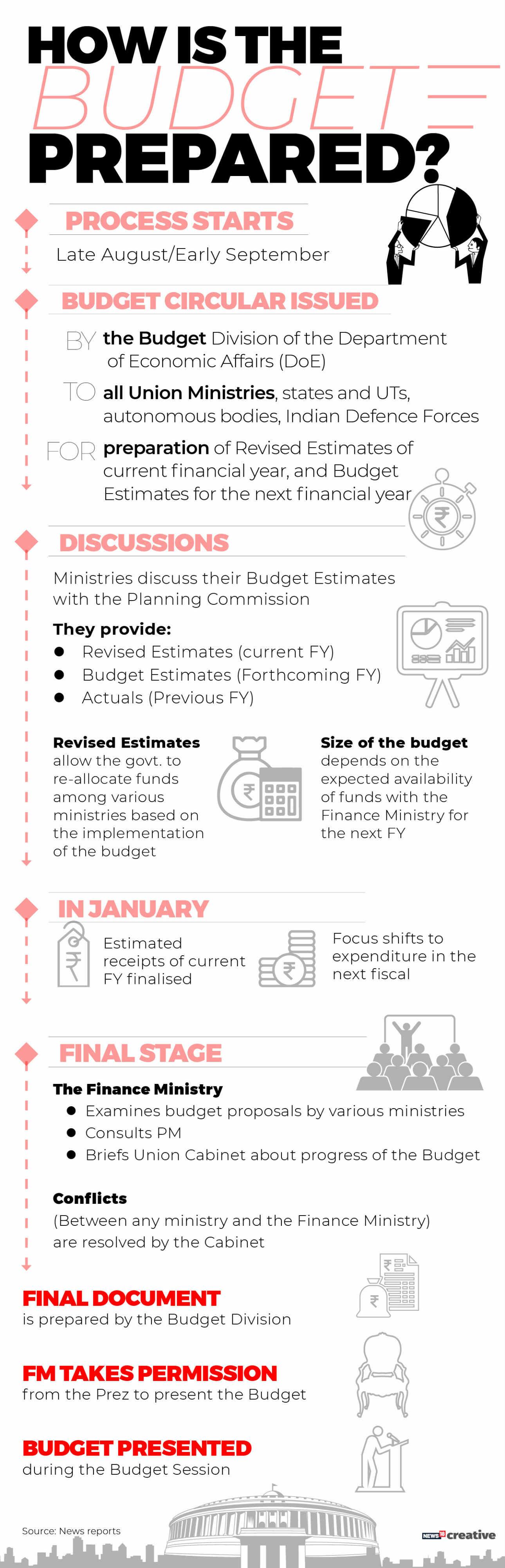 Union Budget 2019-20: How to better understand the Finance Bill and ...