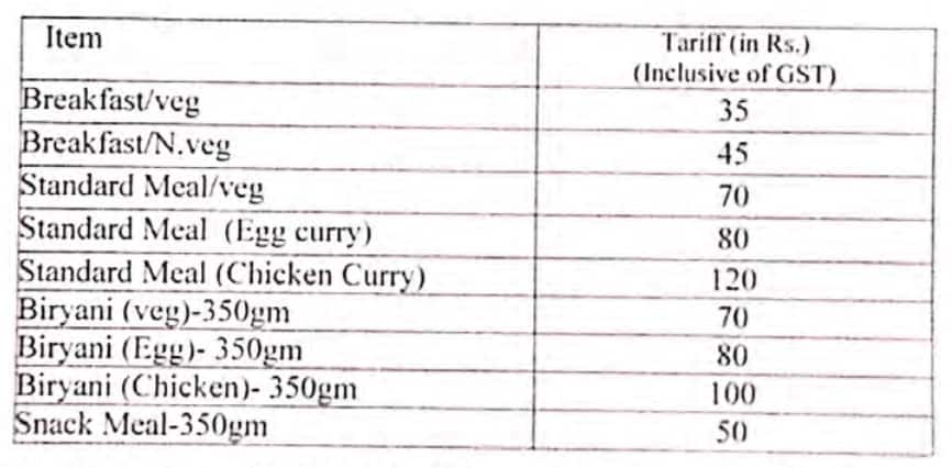 IRCTC revises food prices at railway stations across networks, standard ...